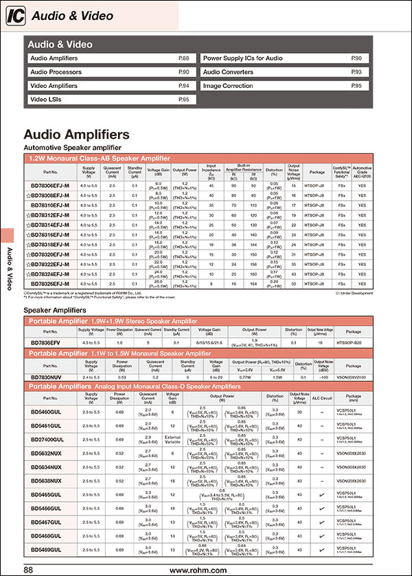 Video LSI | LAPIS Technology