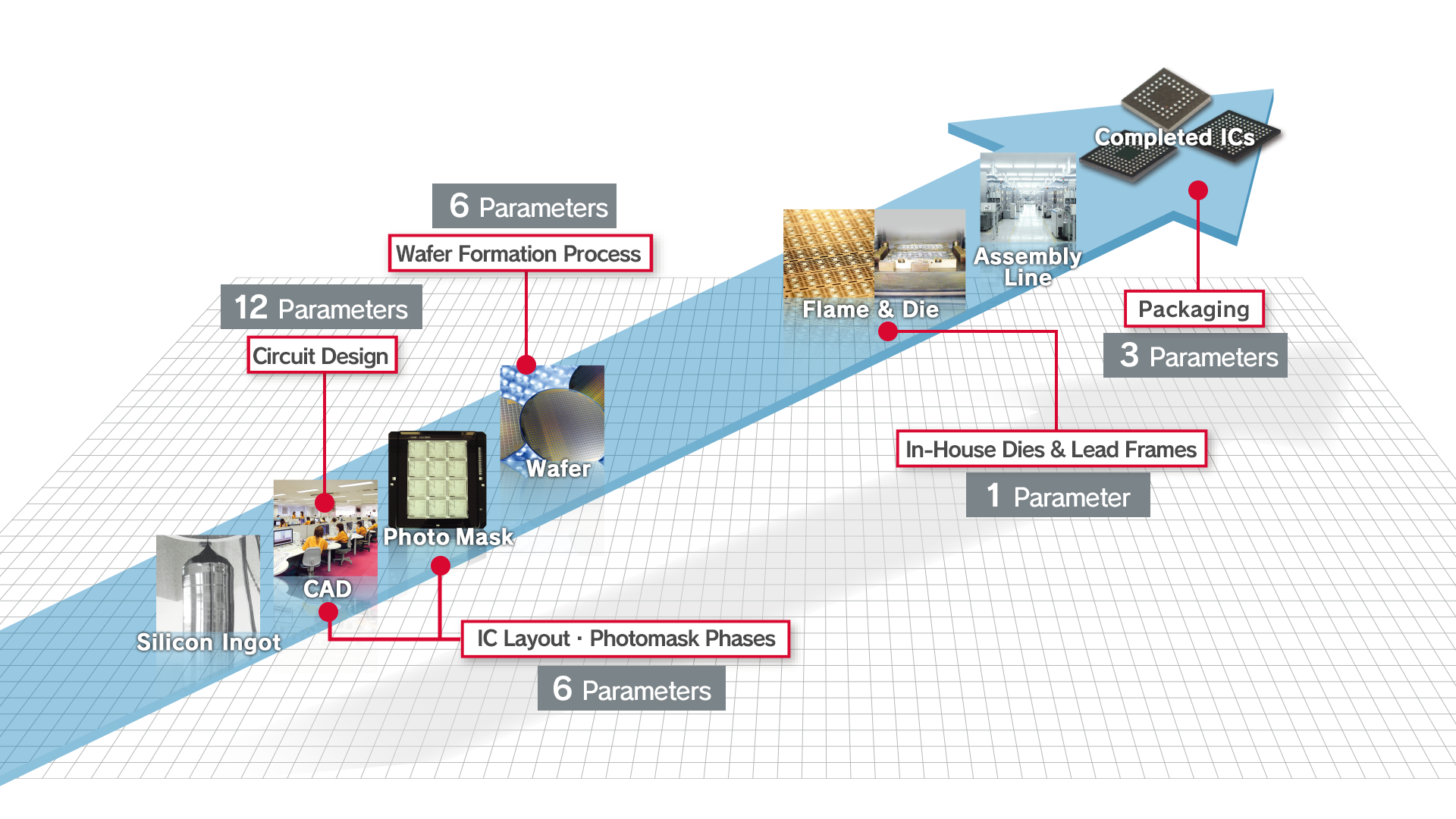 Audio Device Development | Stories-of-manufacturing | 企業資訊 | 公司介紹 | 羅姆 ...