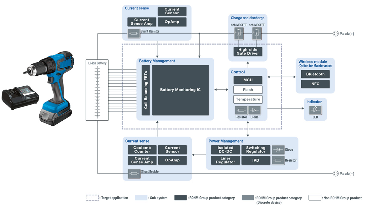 工業用電池管理系統（電池包） | 能源 | Industrial Solutions| Solution | 羅姆半導體集團 - ROHM Semiconductor