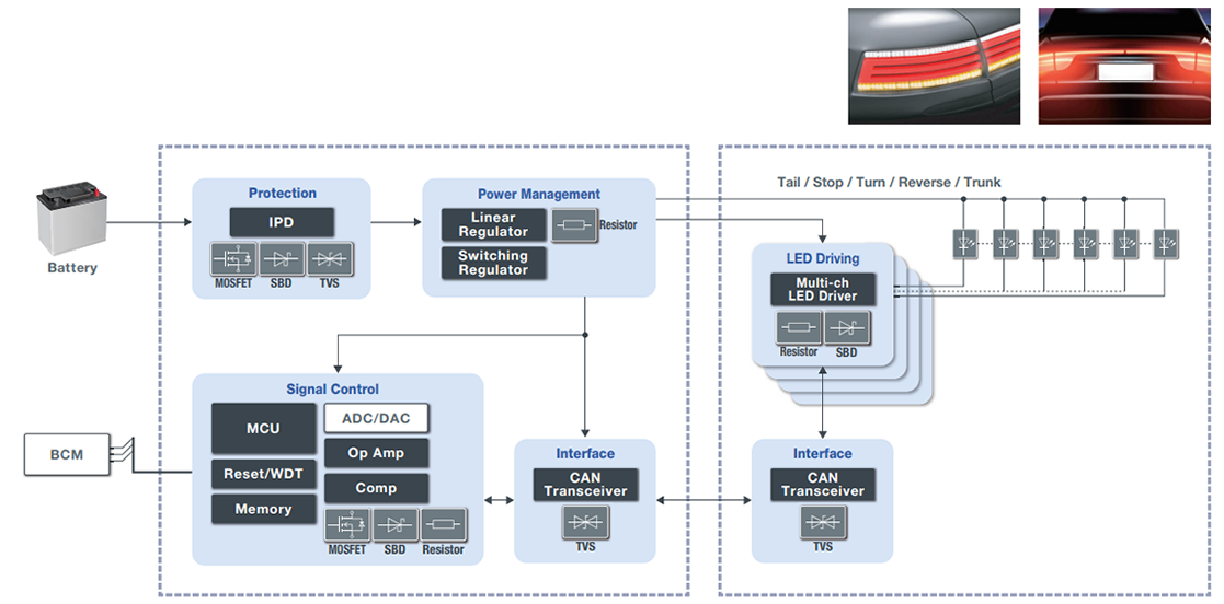 LED Lighting | 車用電子 | 解決方案 | 羅姆半導體集團 - ROHM Semiconductor