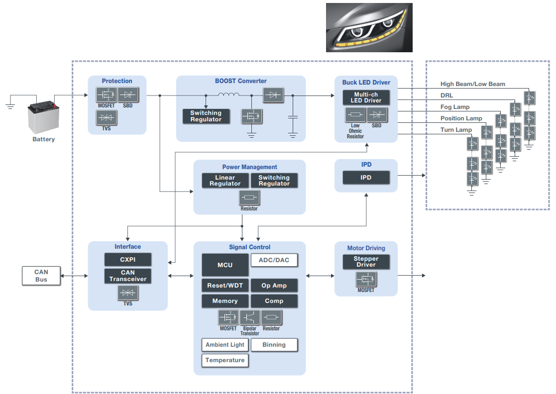 Front Light | LED Lighting | 車用電子 | 解決方案 | 羅姆半導體集團 - ROHM Semiconductor
