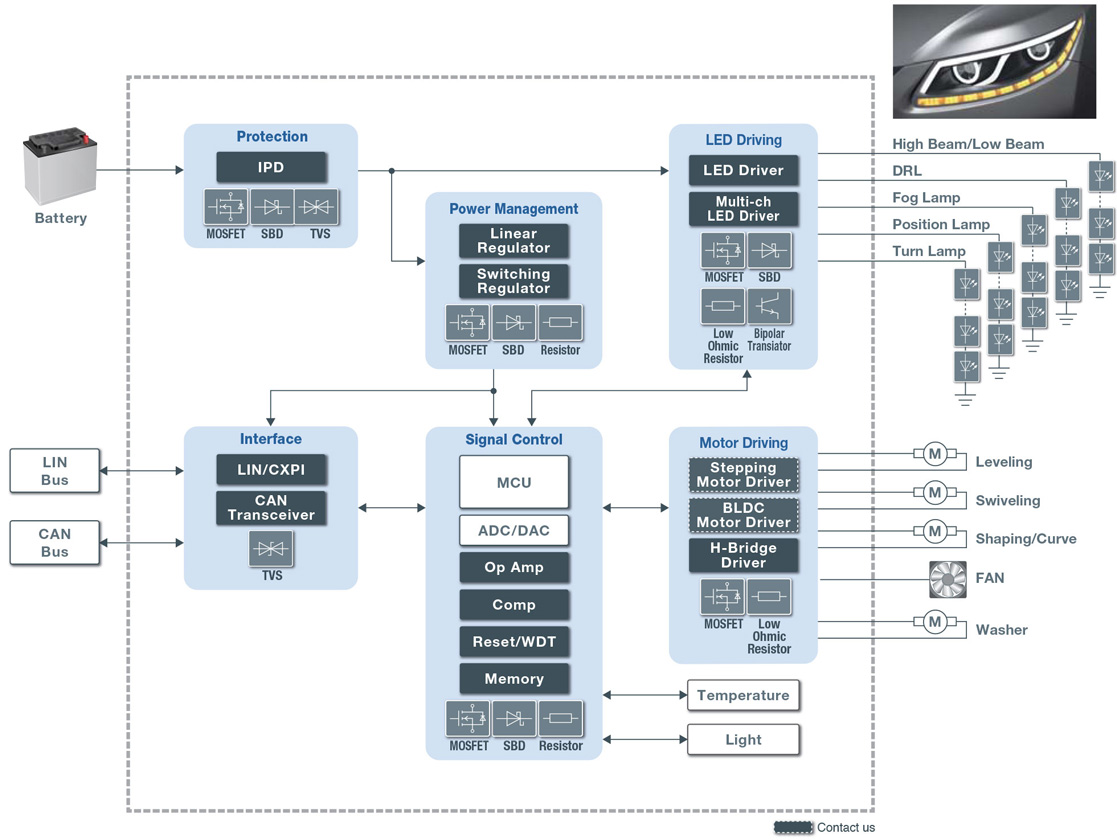 LED Lighting | 車用電子 | 解決方案 | 羅姆半導體集團 - ROHM Semiconductor