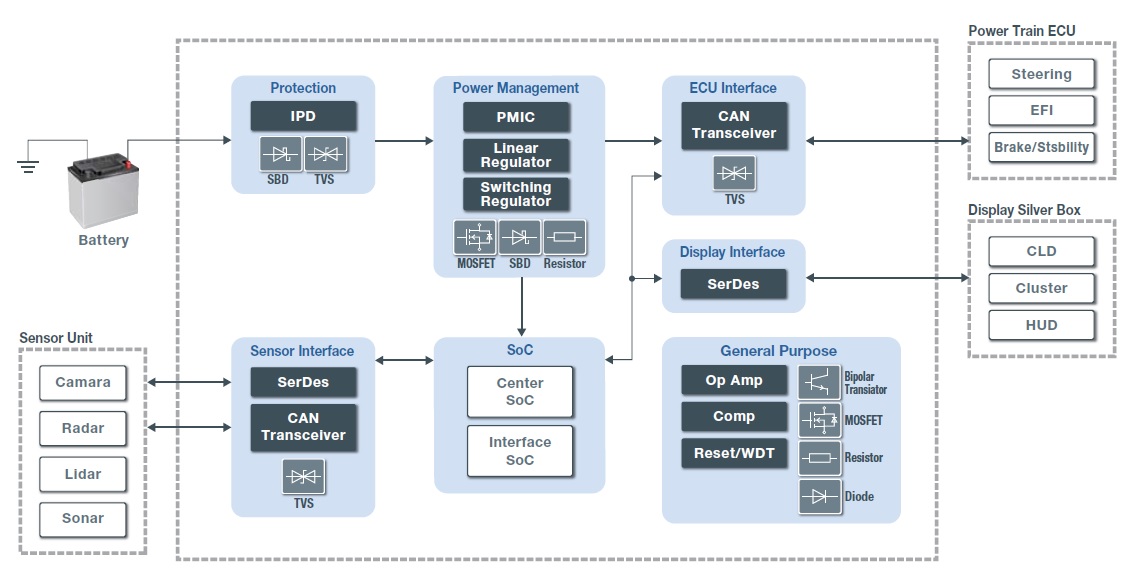 ADAS | 車用電子 | 解決方案 | 羅姆半導體集團 - ROHM Semiconductor