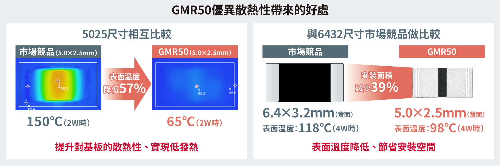 ROHM推出小尺寸4W高額定功率分流電阻「GMR50」 | 羅姆半導體集團 - ROHM Semiconductor
