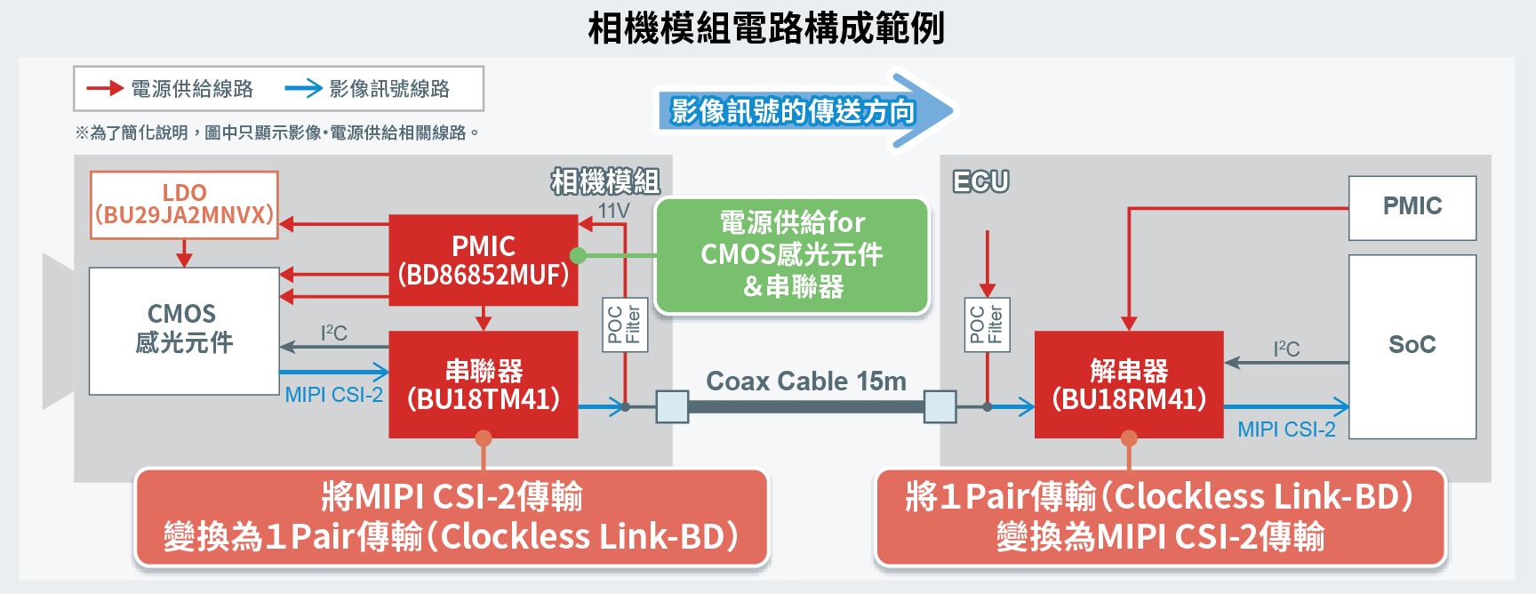 ROHM推出SerDes IC「BU18xMxx-C」及車電相機PMIC「BD86852MUF-C」 ～有助降低ADAS應用功耗和雜訊 ...
