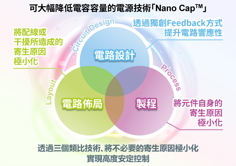 ROHM推出可大幅降低電容容量的電源技術「Nano Cap™」 | 羅姆半導體集團 - ROHM Semiconductor
