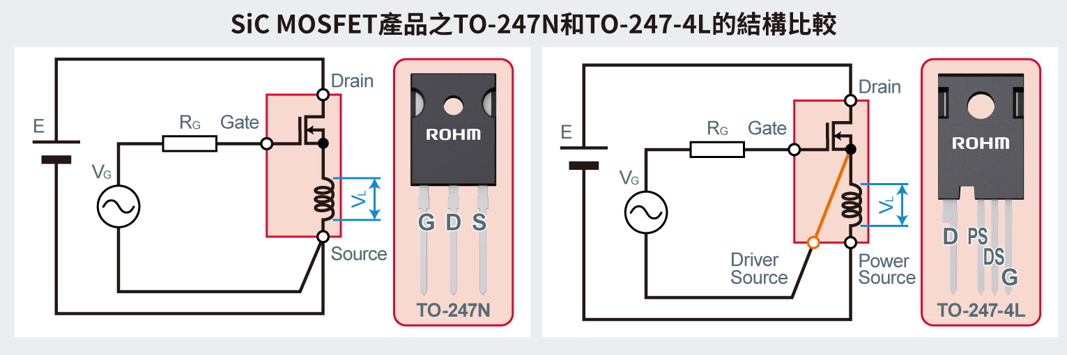 ROHM推出4引腳封裝SiC MOSFET｢SCT3xxx xR系列」 | 羅姆半導體集團 - ROHM Semiconductor