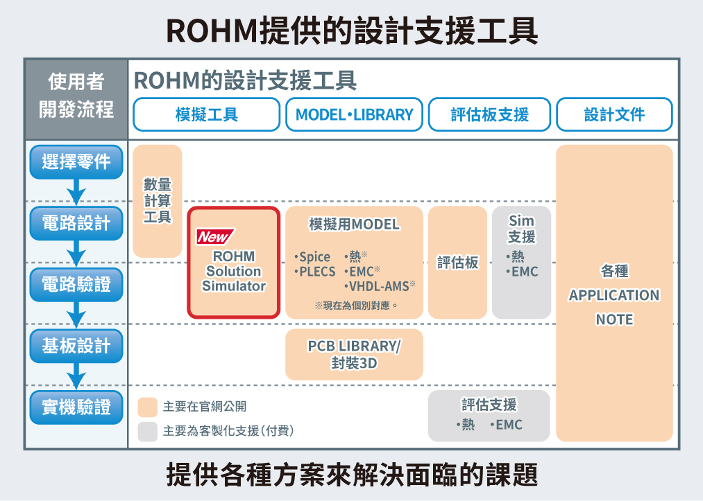 ROHM免費提供領先業界Web模擬工具「ROHM Solution Simulator」 | 羅姆半導體集團 - ROHM Semiconductor