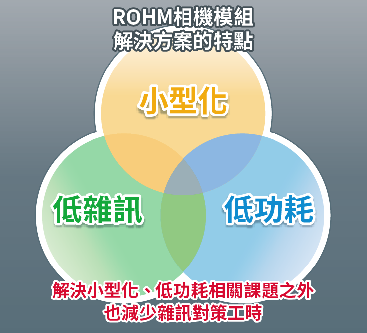 ROHM推出SerDes IC「BU18xMxx-C」及車電相機PMIC「BD86852MUF-C」 | 羅姆半導體集團 - ROHM Semiconductor