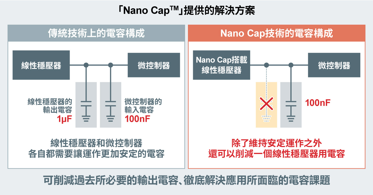 ROHM推出可大幅降低電容容量的電源技術「Nano Cap™」 | 羅姆半導體集團 - ROHM Semiconductor