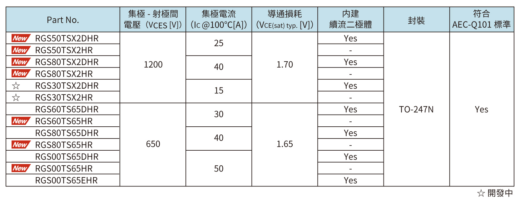 ROHM開發車電用1200V耐壓IGBT「RGS系列」 | 羅姆半導體集團 - ROHM Semiconductor