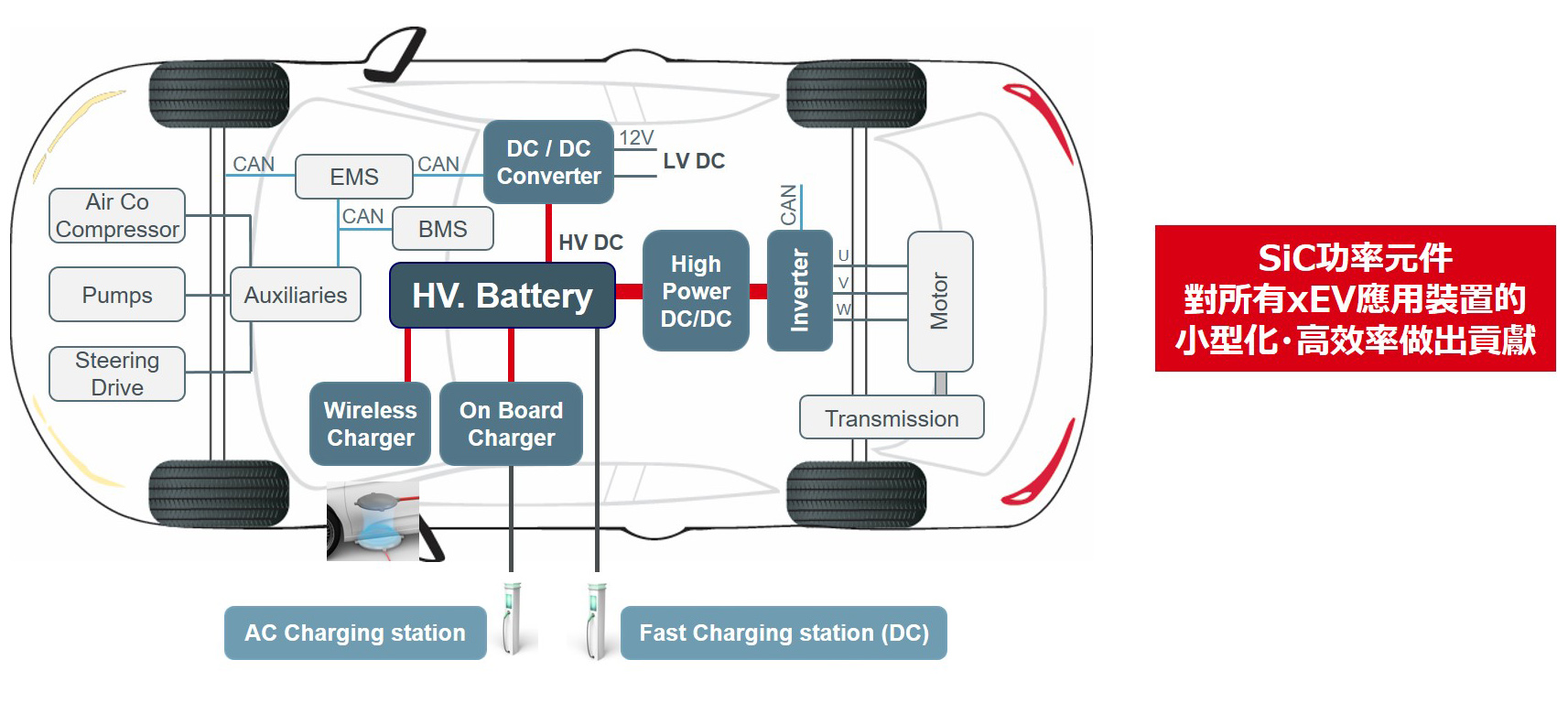 ROHM推出SiC MOSFET新機型「SCT3xxxxxHR系列」 | 羅姆半導體集團 - ROHM Semiconductor
