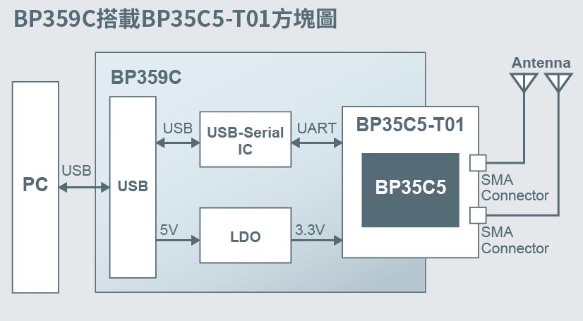 業界首創！ROHM推出可建構1000個節點的網狀網路且支援「Wi-SUN FAN」之模組解決方案 | 羅姆半導體集團 - ROHM ...