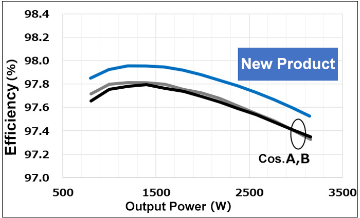 SuperJunction(超接合面) MOSFET | 羅姆半導體集團 - ROHM Semiconductor