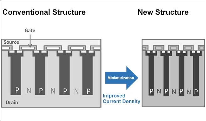 SuperJunction(超接合面) MOSFET | 羅姆半導體集團 - ROHM Semiconductor