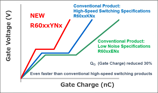SuperJunction(超接合面) MOSFET | 羅姆半導體集團 - ROHM Semiconductor