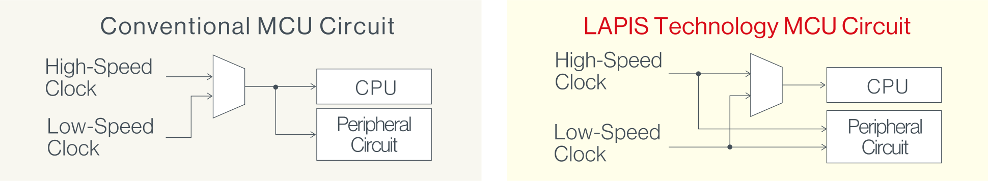 General-purpose MCUs (16bit) - 產品搜尋結果 | 羅姆半導體集團 - ROHM Semiconductor