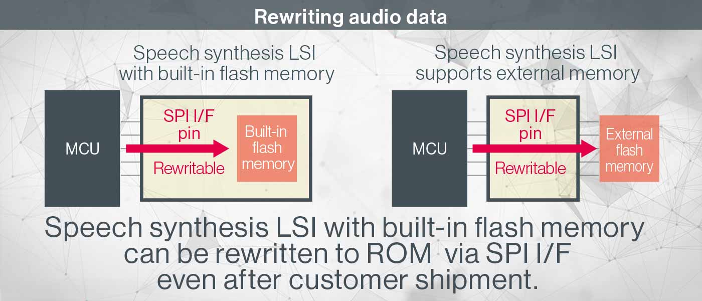 Speech Synthesis LSI with Automotive grade - 產品搜尋結果 | 羅姆半導體集團 - ROHM ...