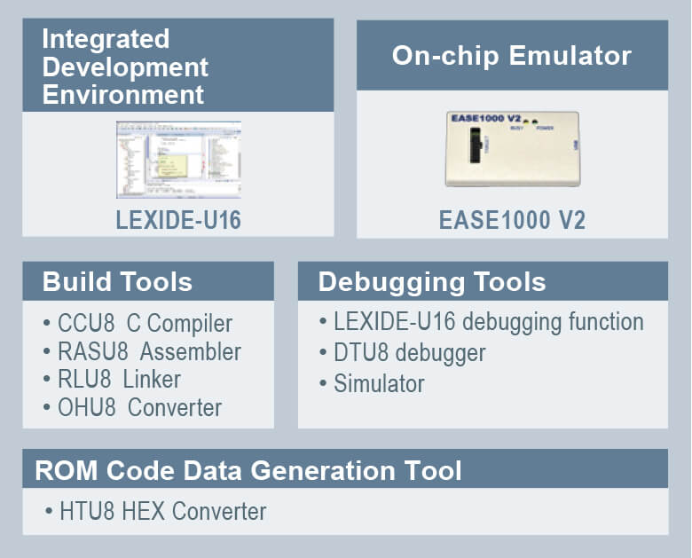 MCU Development support system | Microcontroller | LAPIS Technology Co ...