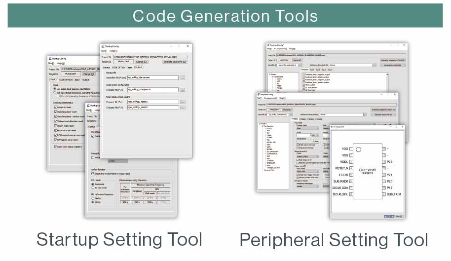 MCU Development support system | Microcontroller | ｜LAPIS TECHNOLOGY ...