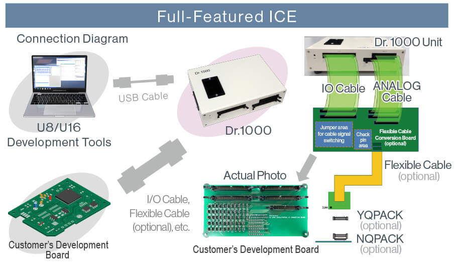 MCU Development support system | Microcontroller | LAPIS Technology Co ...