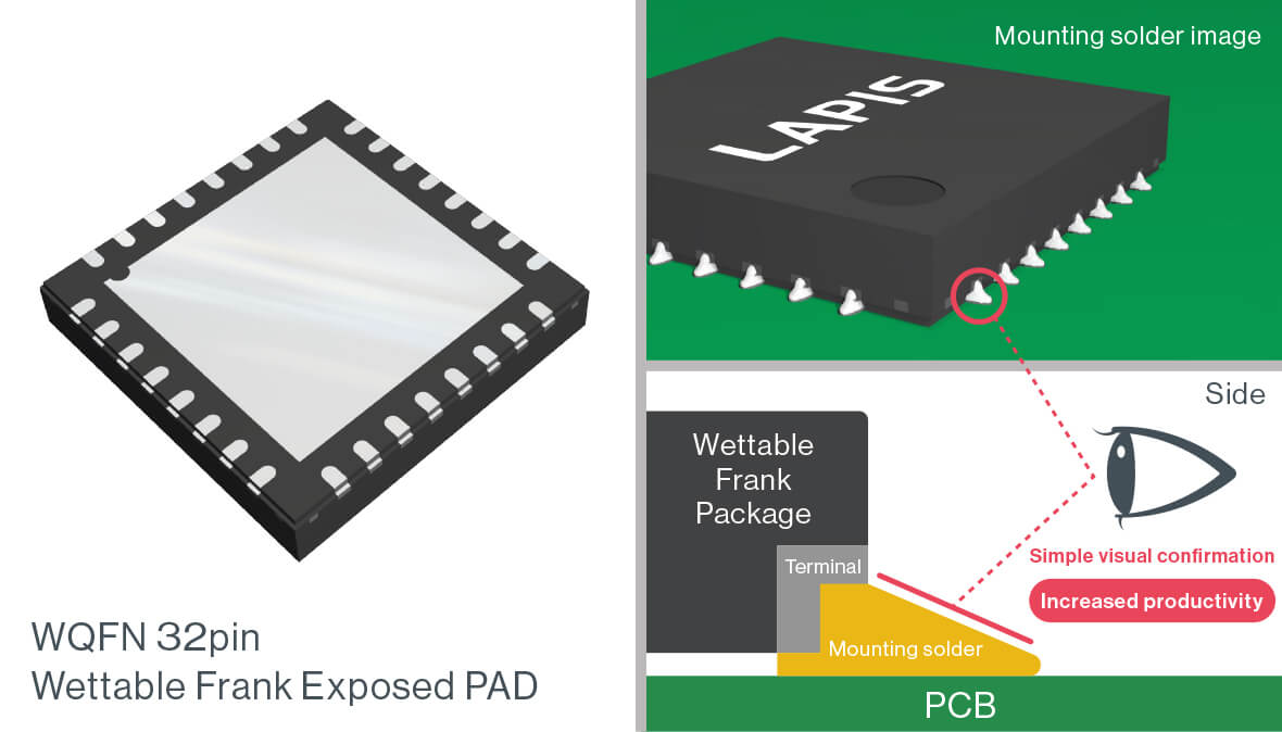 ML86112 A compact video decoder LSI for automotive systems | Special Site