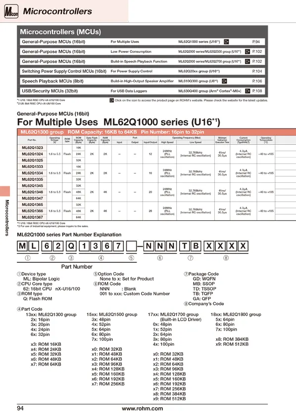 Microcontroller | LAPIS Technology