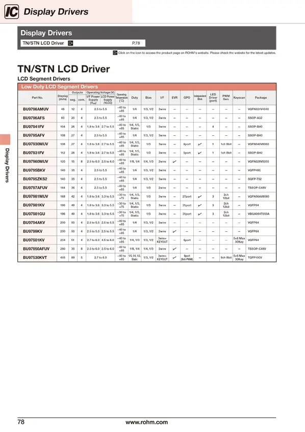 Display Driver | LAPIS Technology