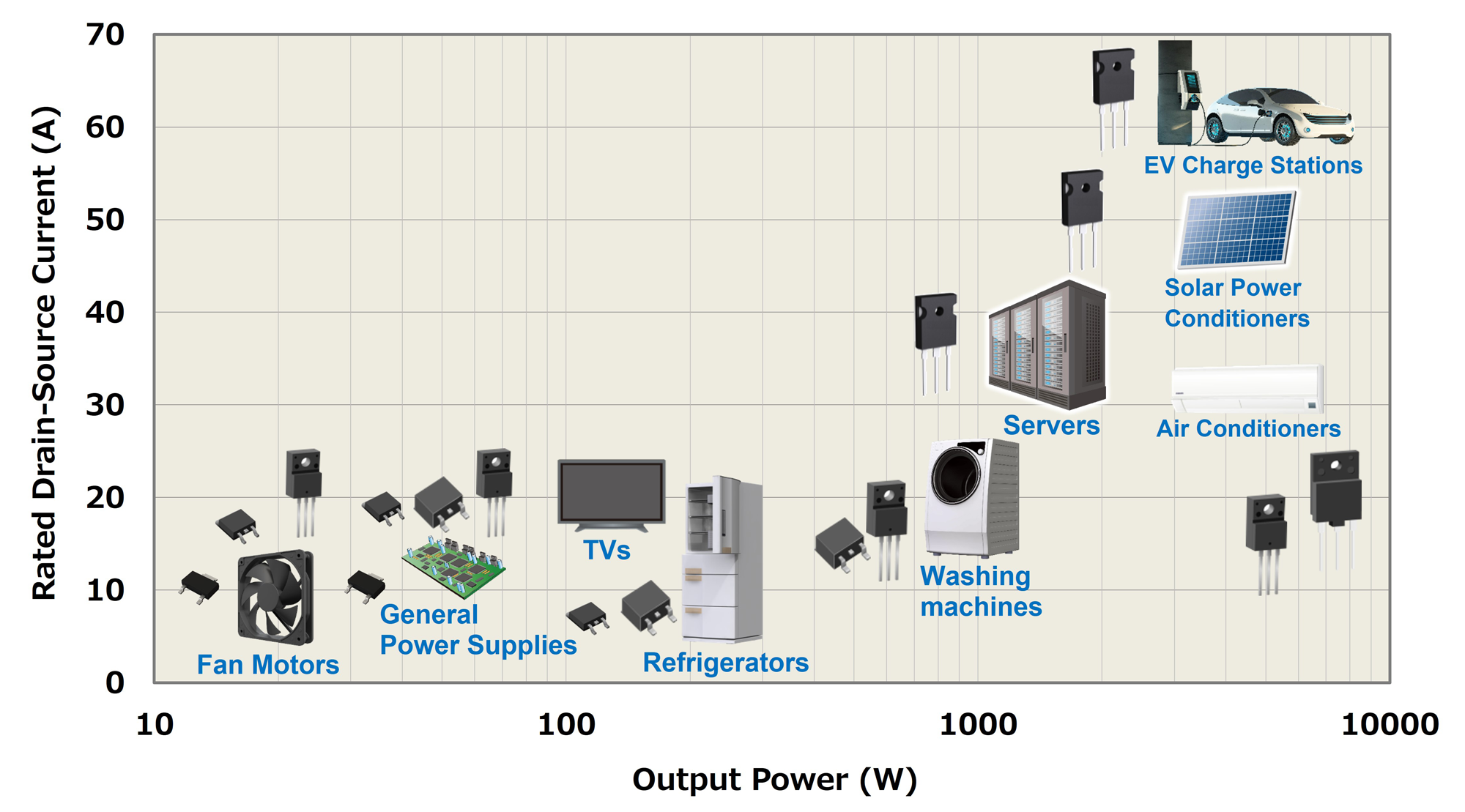 SuperJunction(超接合面) MOSFET | 羅姆半導體集團 - ROHM Semiconductor