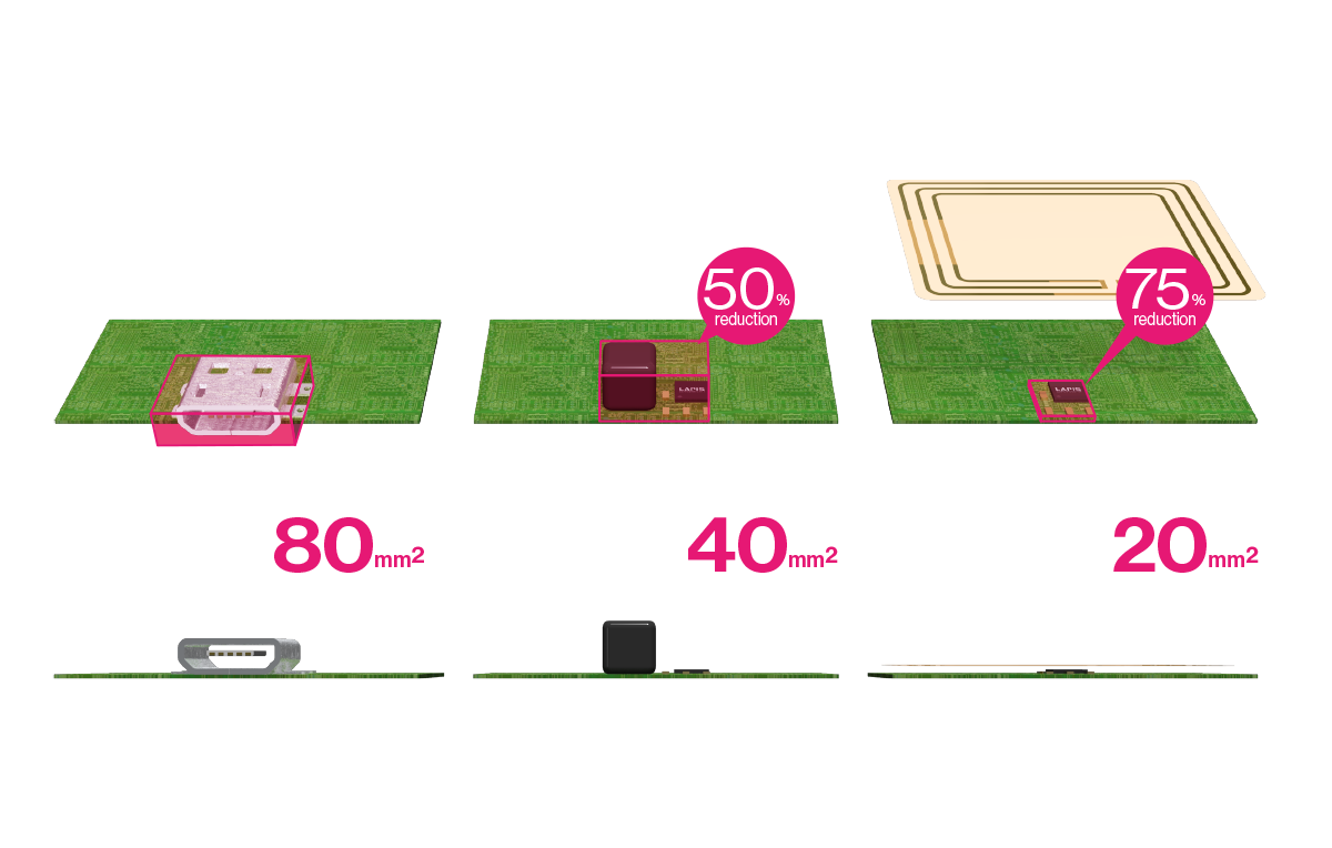 13.56MHz (NFC) wireless charging chip set, "ML7630 / ML7631" | LAPIS ...