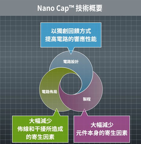 實現節能和小型化的羅姆"Nano"電源技術 | 羅姆半導體集團 - ROHM Co., Ltd.