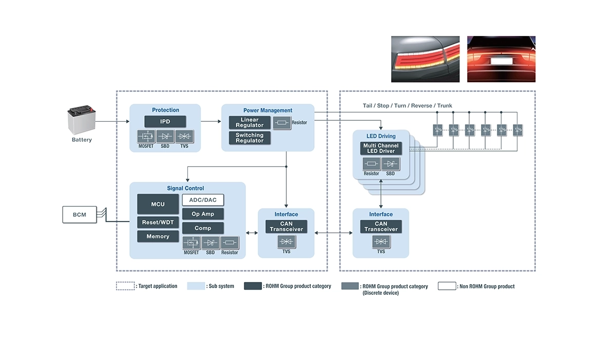 LED照明 | 車用電子 | 解決方案 | 羅姆半導體集團 - ROHM Semiconductor