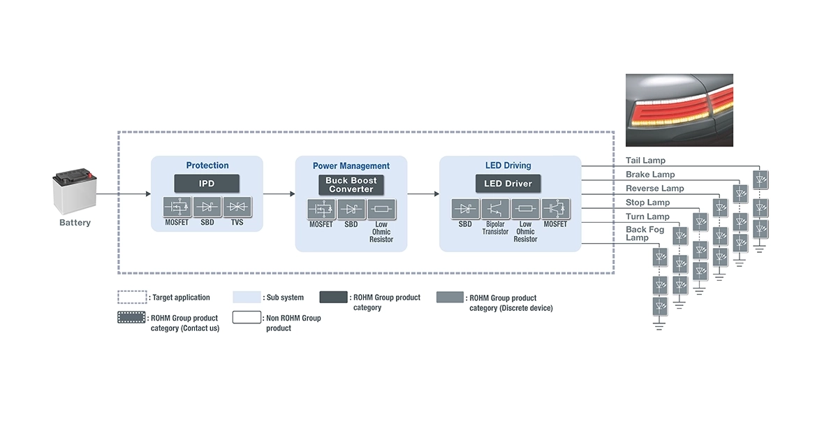 LED照明 | 車用電子 | 解決方案 | 羅姆半導體集團 - ROHM Semiconductor