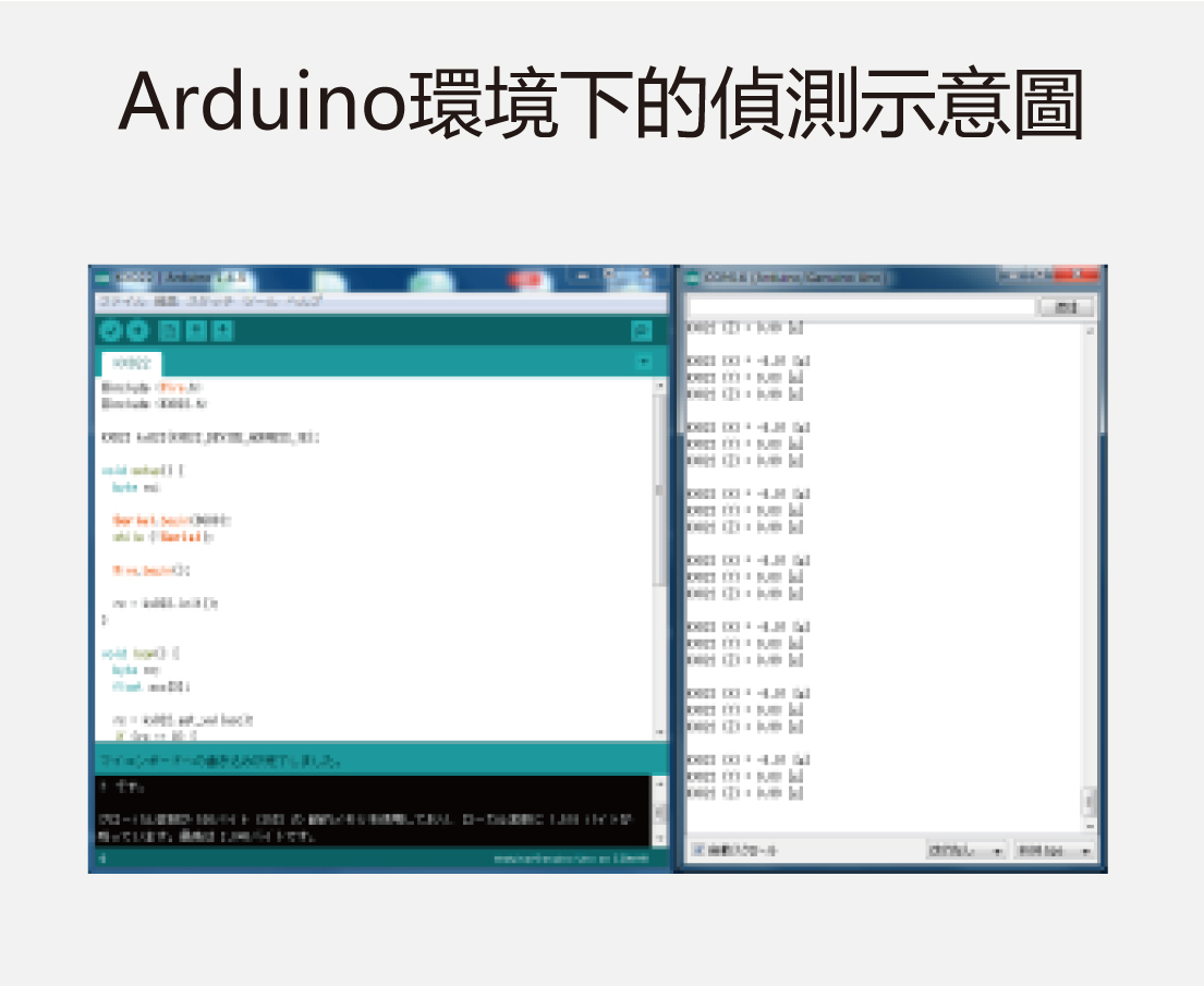ROHM推出5分鐘即可構建感測器環境的Arduino用擴展板「SensorShield-EVK-003」 | 羅姆半導體集團 - ROHM ...