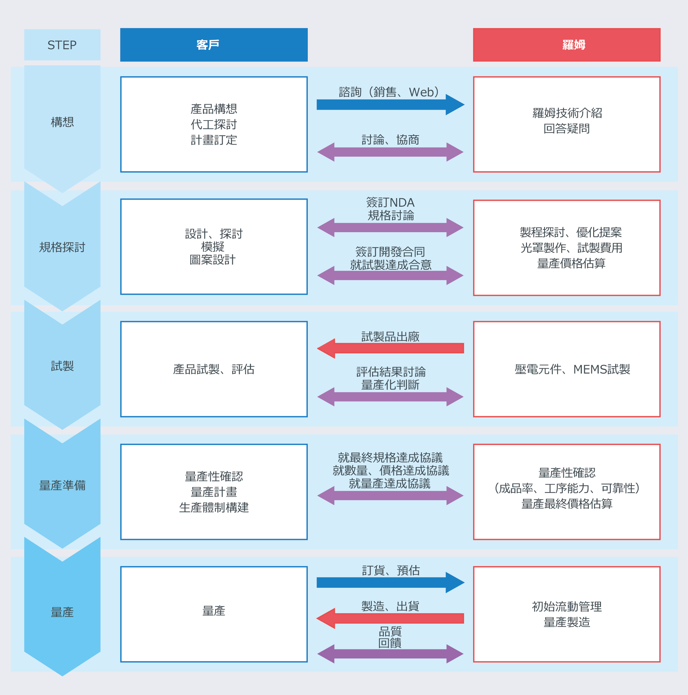 薄膜壓電MEMS | 代工 | 羅姆半導體集團 - ROHM Semiconductor